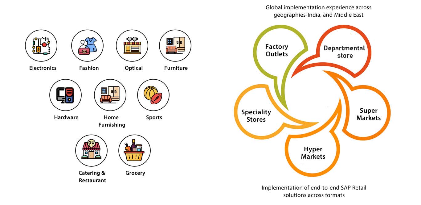 SAP S/4HANA for FMS | SAP S/4HANA Solutions for Fashion Retails