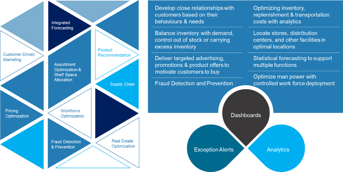 SAP S/4HANA for FMS | SAP S/4HANA Solutions for Fashion Retails